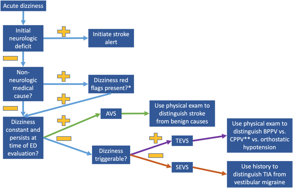 Vertigo - Critical Care Collaborative